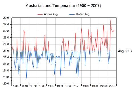 Graph Templates For All Types Of Graphs Origin Scientific Graphing