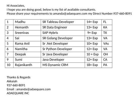 Ak M On Linkedin Dotnet Programmer Dotnetjobs Urgentrequirement Facets Cloud Uam…