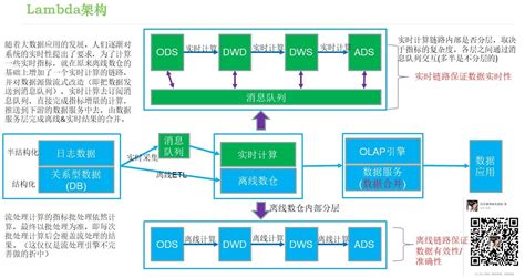 数仓架构演进 Heaventouch 博客园