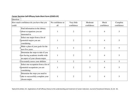 Solution Career Decision Self Efficacy Scale Short Form Cdses Sf