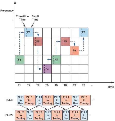 The Next Gen Software Defined Radio Sdr Transceiver Delivers Big Advances In Frequency