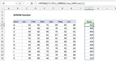 Excel Byrow Function Exceljet