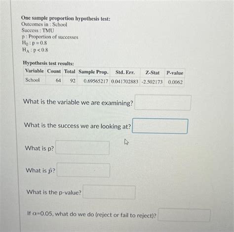 Solved One Sample Proportion Hypothesis Test Outcomes In