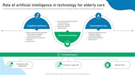 Role Of Artificial Intelligence In Technology For Elderly Care Ppt Template