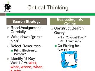 The C A R P Method PPTX