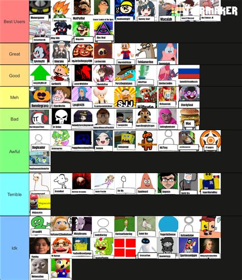 My SML Wiki Users Tier List Fandom