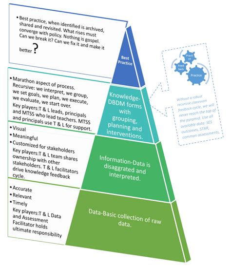 Dbdm Model Faith Smith Med
