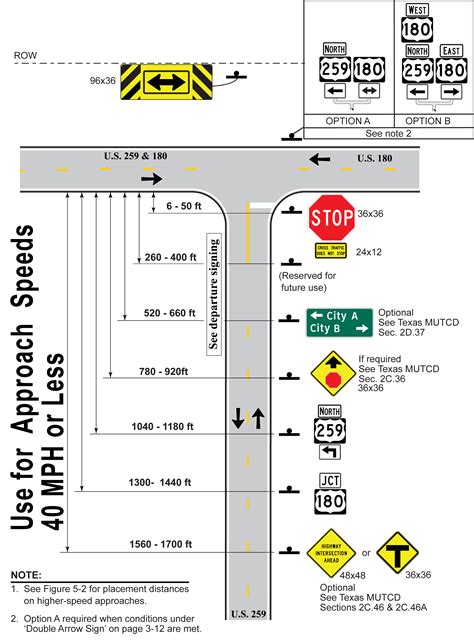 Blind Intersection Speed Limit