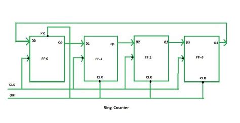 Twisted Ring Counter Circuit Diagram Wiring Diagram And Schematic