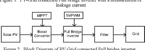 Figure 2 From Analysis Of H6 Heric And Fb Single Phase Transformerless Grid Tied Inverter For