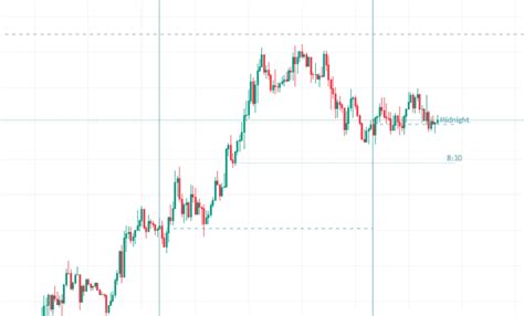 We Love Tradingview
