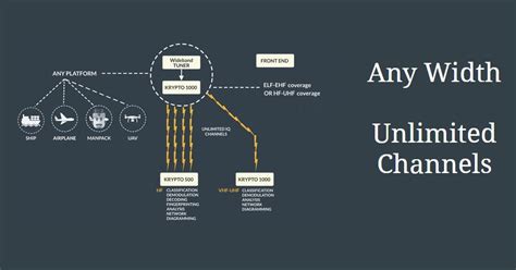 Applications Of Signal Decoders In Data Encryption And Security Websta Me