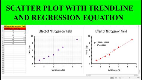 Creating An Xy Scatter Plot In Excel Creating A Scatter Plot In Excel