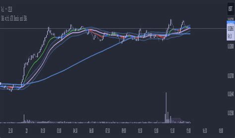 Atr — Indicators And Signals — Tradingview — India