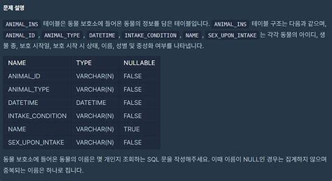 Mysql 프로그래머스 중복 제거하기 — 콘다토스 데이터로그 Mysql 프로그래머스 중복 제거하기 — 콘다토스 데이터로그
