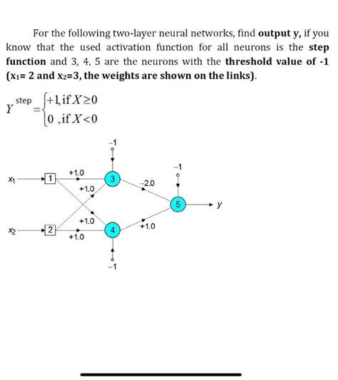 Solved For The Following Two Layer Neural Networks Find