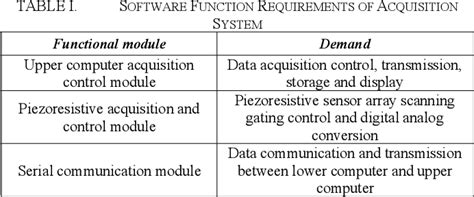 Table I From Design Of Sensor Array Data Acquisition System Based On