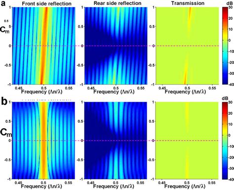 Reflection And Transmission Spectra Of Binary Pt Symmetric Bragg
