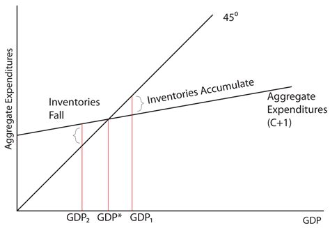 Age Related Difference Sự Khác Biệt Tuổi Tác Và Ảnh Hưởng Đến Cuộc Sống