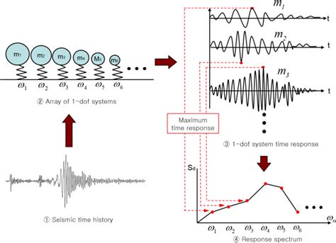 Spectrum Analysis Method At Logan Newbigin Blog