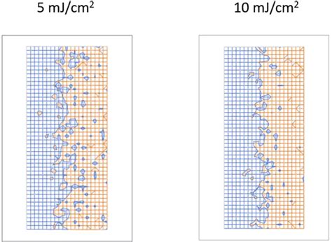 The Na And Euv Lithography Resolution Conundrum Unveiled