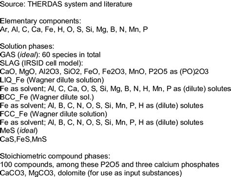 Contents Of The Original Ld Sage Database Download Scientific Diagram
