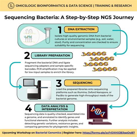 Omicslogic Bioinformatics And Data Science Omicslogic • Instagram Photos And Videos