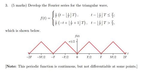 Solved Marks Develop The Fourier Series For The Chegg Com