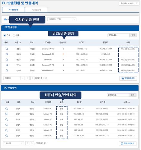 [제8강]오피스키퍼 한눈에 이해하기 it자산관리