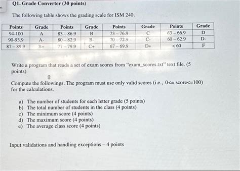 solved exam scores bit notepad file edit format vicw
