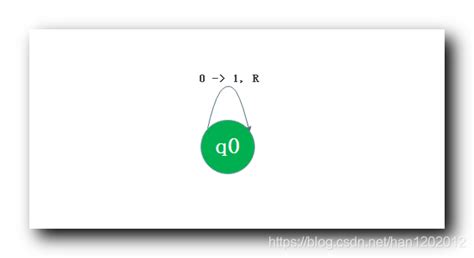 【计算理论】图灵机 非确定性图灵机 非确定性图灵机指令分析 计算过程 非确定性指令出现多个分支 非确定性图灵机转为计算树 计算树 Csdn博客