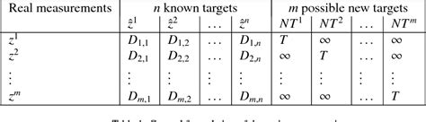 Figure 1 From Multi Target Tracking With Credal Classification And