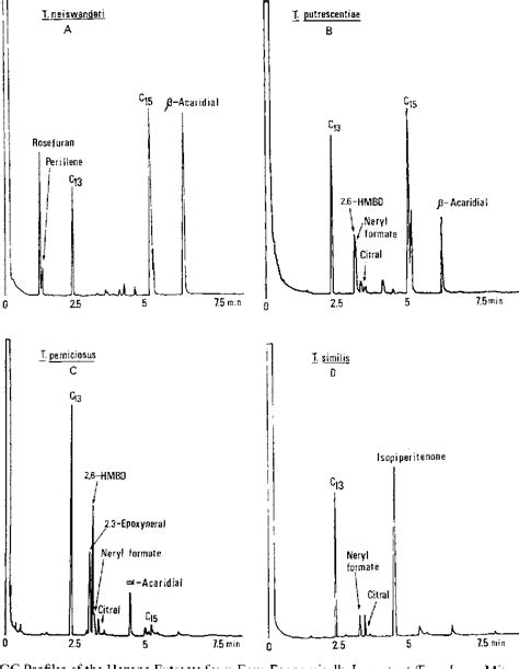Tert Butyllithium Semantic Scholar