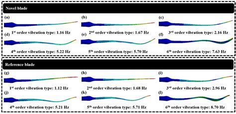 Topology Optimization Driven Design For Offshore Composite Wind Turbine Blades