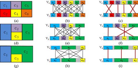 An Optimal Hierarchical Clustering Approach To Segmentation Of Mobile LiDAR Point Clouds