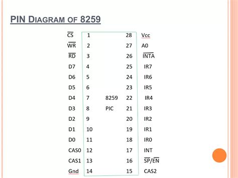3 Programmable Interrupt Controller 8259 Pptx