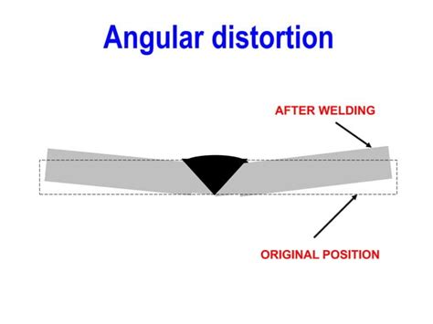 Welding Distortion Controlppt Physics Science
