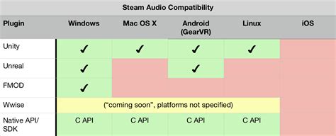 let s test 3d audio spatialization plugins