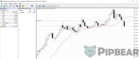 2 Simple Ways To Test Manual Forex Strategies