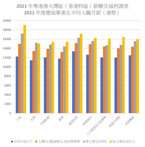 如何在 Excel 快速有效地把「橫排資料」變成「直排」呢？ 善用 Paste Special、offset 和 Row 就可以喇 By 華田 Watin 華田士多 Medium
