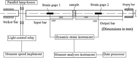 Stress Wave Propagation In Viscoelastic Plastic Rock Like Materials