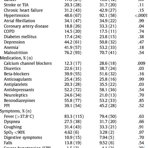 Cohort Characteristics According To Acei Arb Use Download Scientific Diagram