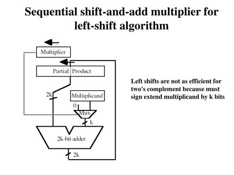 Ppt Sequential Multipliers Powerpoint Presentation Free Download Id1161691