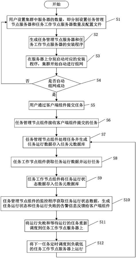 Cluster Task Scheduling System And Processing Method Eureka Patsnap