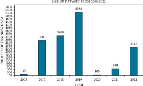 Uses Of Different Machine Learning Algorithms For Diagnosis Of Dental Caries Pmc