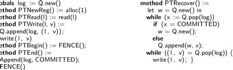 Figure 1 From Specifying And Verifying Persistent Libraries Semantic