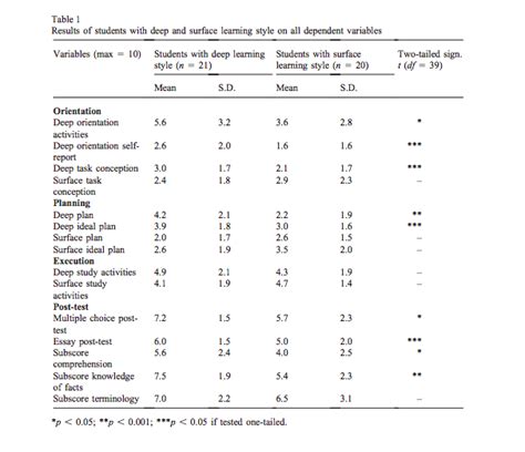 Using Table 1 1 What Are The Two Groups Of People