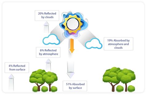 Sustainability Free Full Text Application Of Artificial