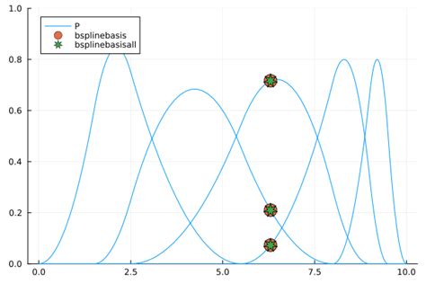 B Spline Basis Function · Basicbspline Jl