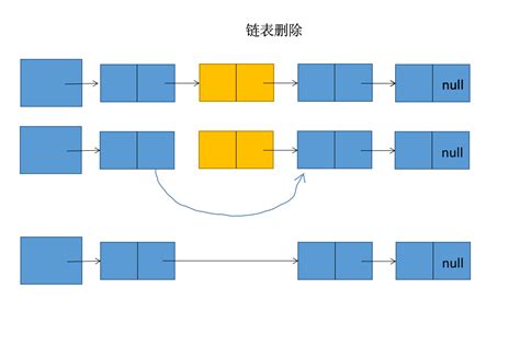 hashmap的使用：put、remove和get方法原理 hashmap的get方法原理 csdn博客
